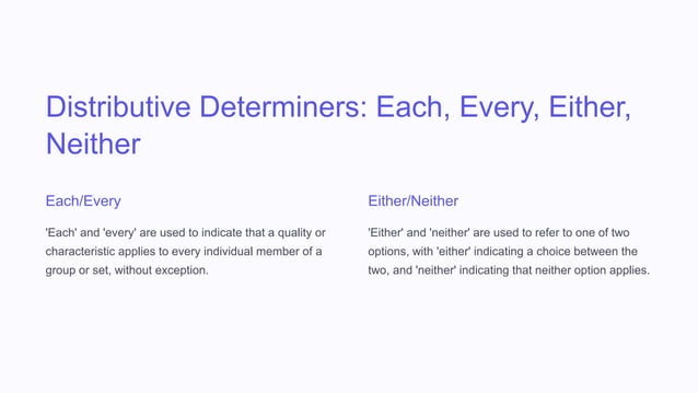 Introduction-to-Determiners english.pptx