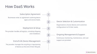 Introduction-to-Device-as-a-Service-DaaS.pptx