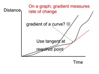Introduction to differentiation | PPT