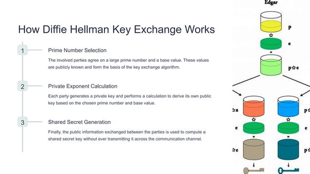 Introduction-to-Diffie-Hellman-Key-Exchange.pptx