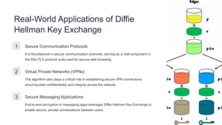 Introduction-to-Diffie-Hellman-Key-Exchange.pptx