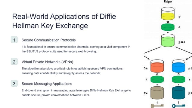 Introduction-to-Diffie-Hellman-Key-Exchange.pptx