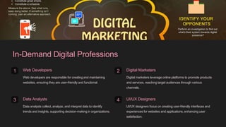 Introduction-to-Digital-Careers (1).pptx-.pptx- digitalmakeover | PPT