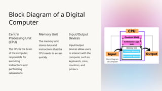 Introduction-to-Digital-Computers .pptx