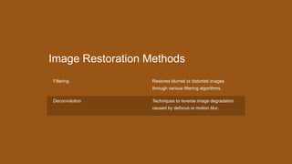 Introduction-to-Digital-Image-Processing.pptx