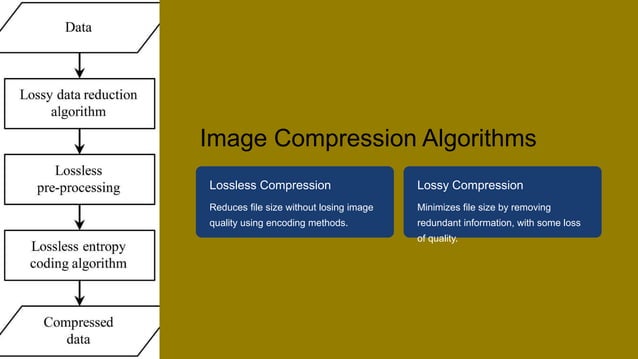 Introduction-to-Digital-Image-Processing.pptx