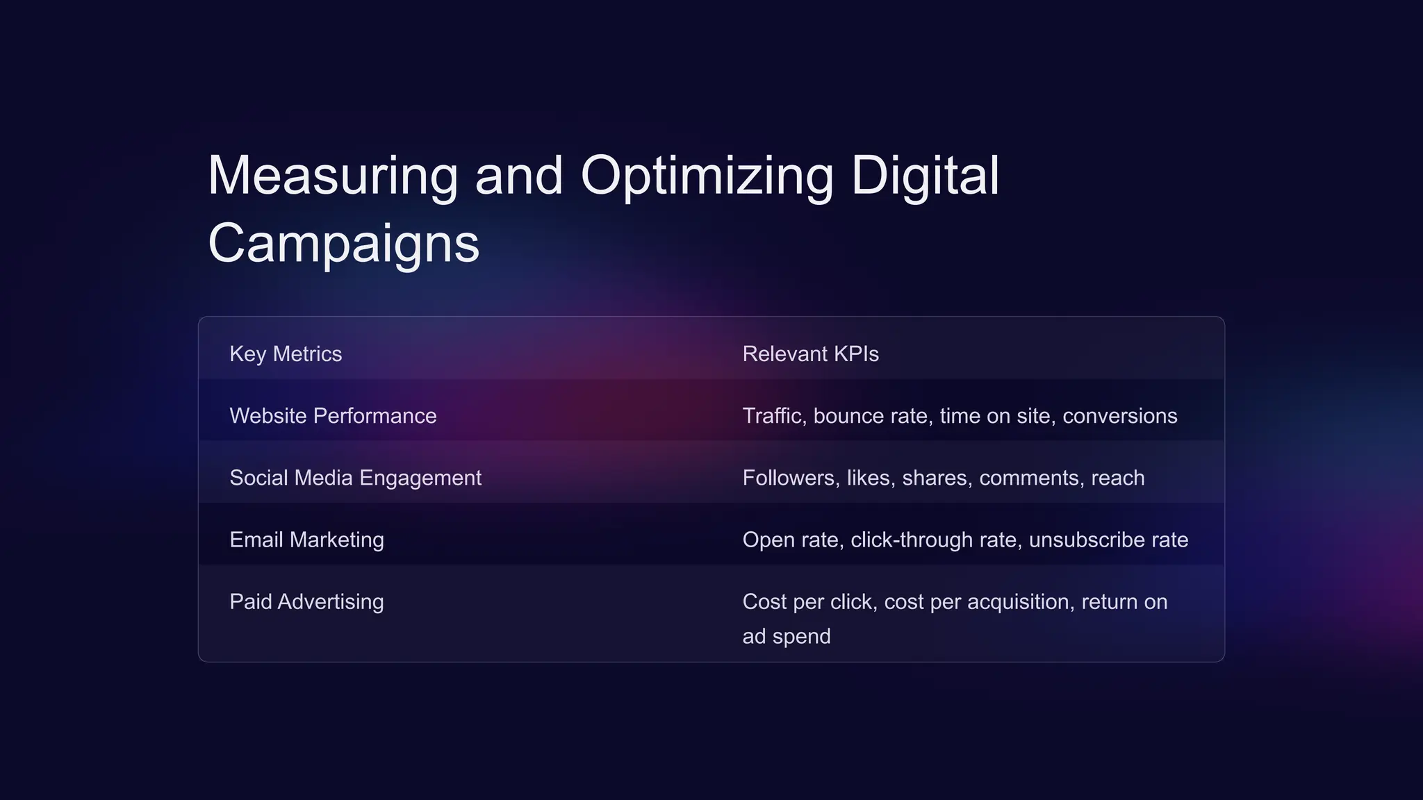 The-Introduction-to-Digital-Marketing.pptx