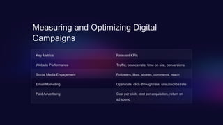 The-Introduction-to-Digital-Marketing.pptx