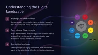 Introduction-to-Digital-Marketing Services | PPTX