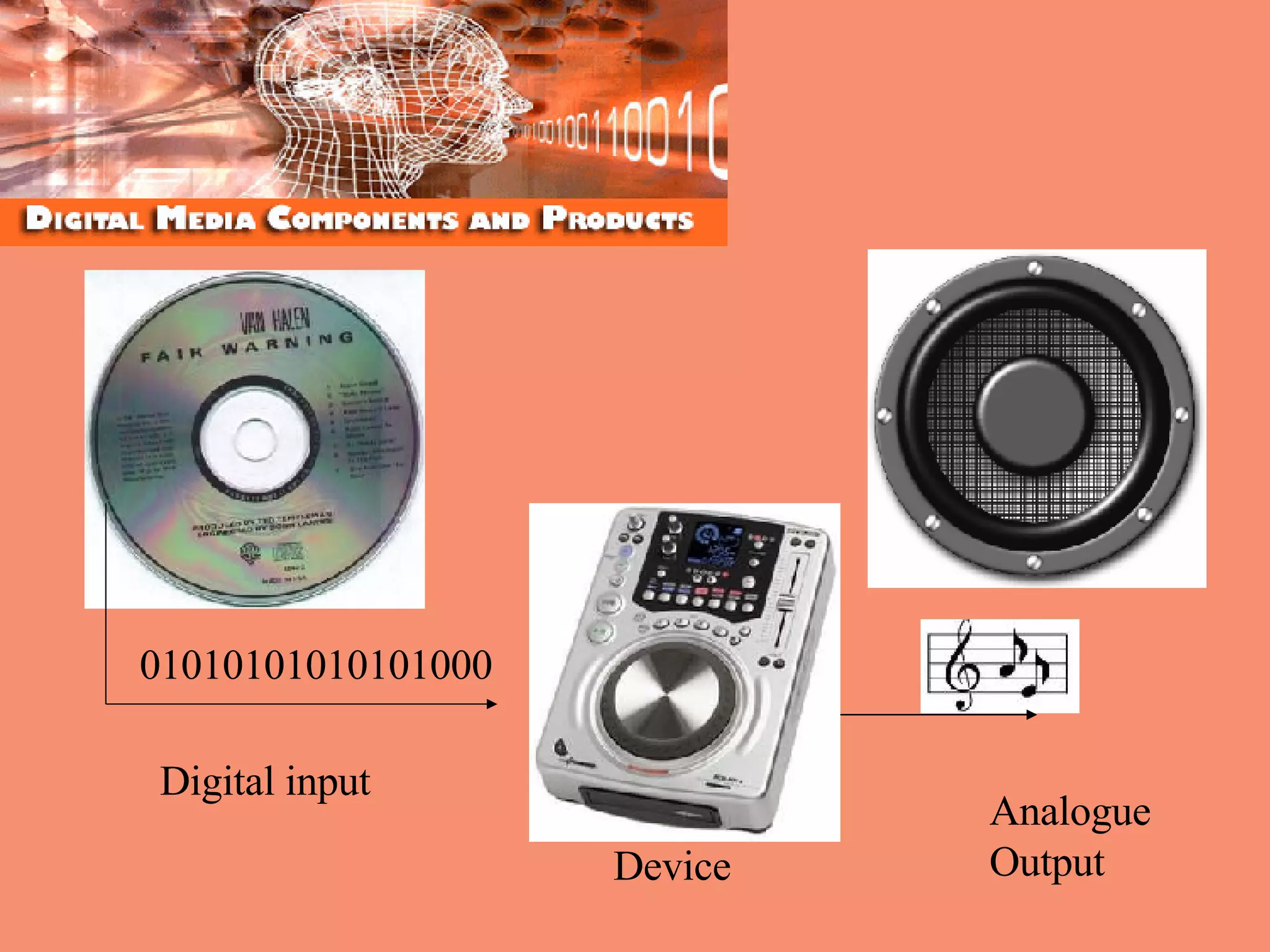 Introduction to Digital Media | PPT