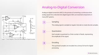 Introduction-to-Digital-Signal-Processing-DSP.pptx