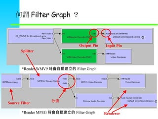 Introduction To Direct Show | PPT