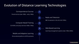 Introduction to Distance Learning in the philippines | PPT
