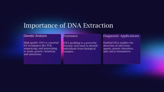 Streamline Your Research with Expert DNA Prep Services | PPT