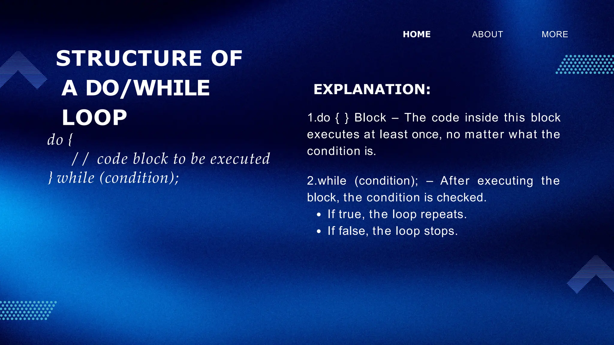 Introduction-to-do-while-loop-Monday-Debugging-Dynamos.pptx