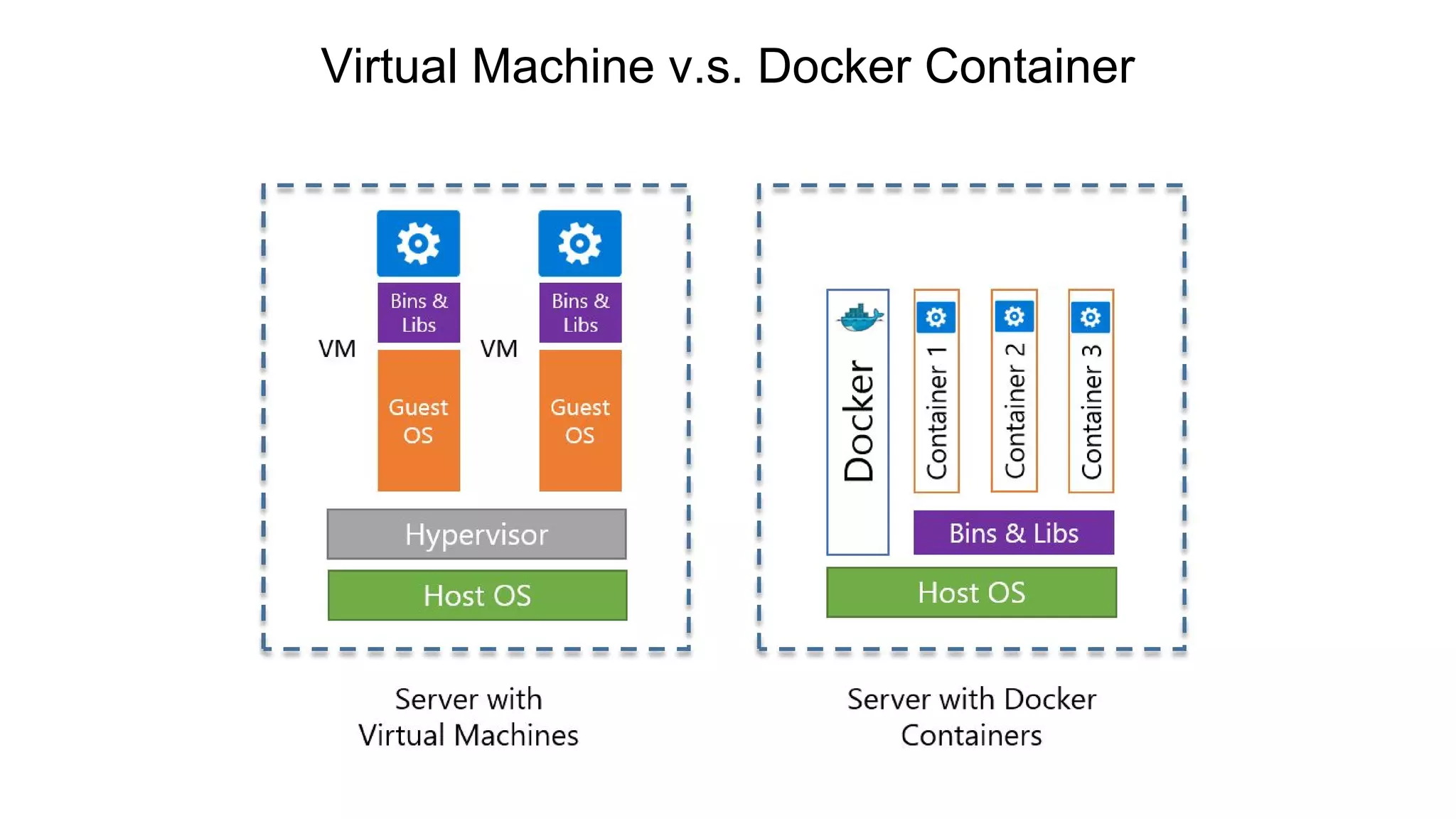 Introduction to Docker | PDF | Operating Systems | Computer Software and Applications