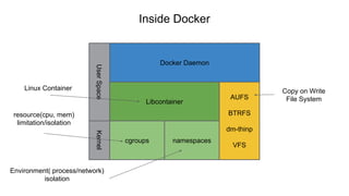 Introduction to Docker | PDF | Operating Systems | Computer Software and Applications