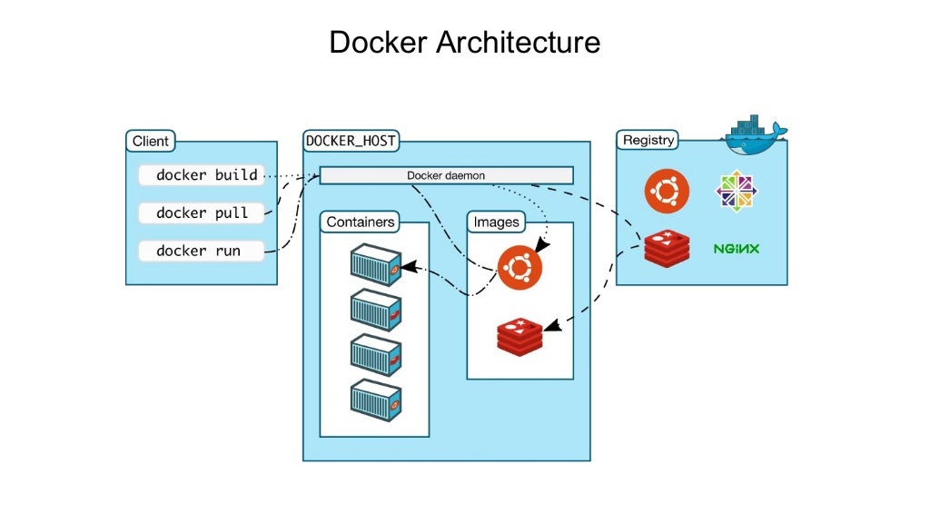 Introduction to Docker