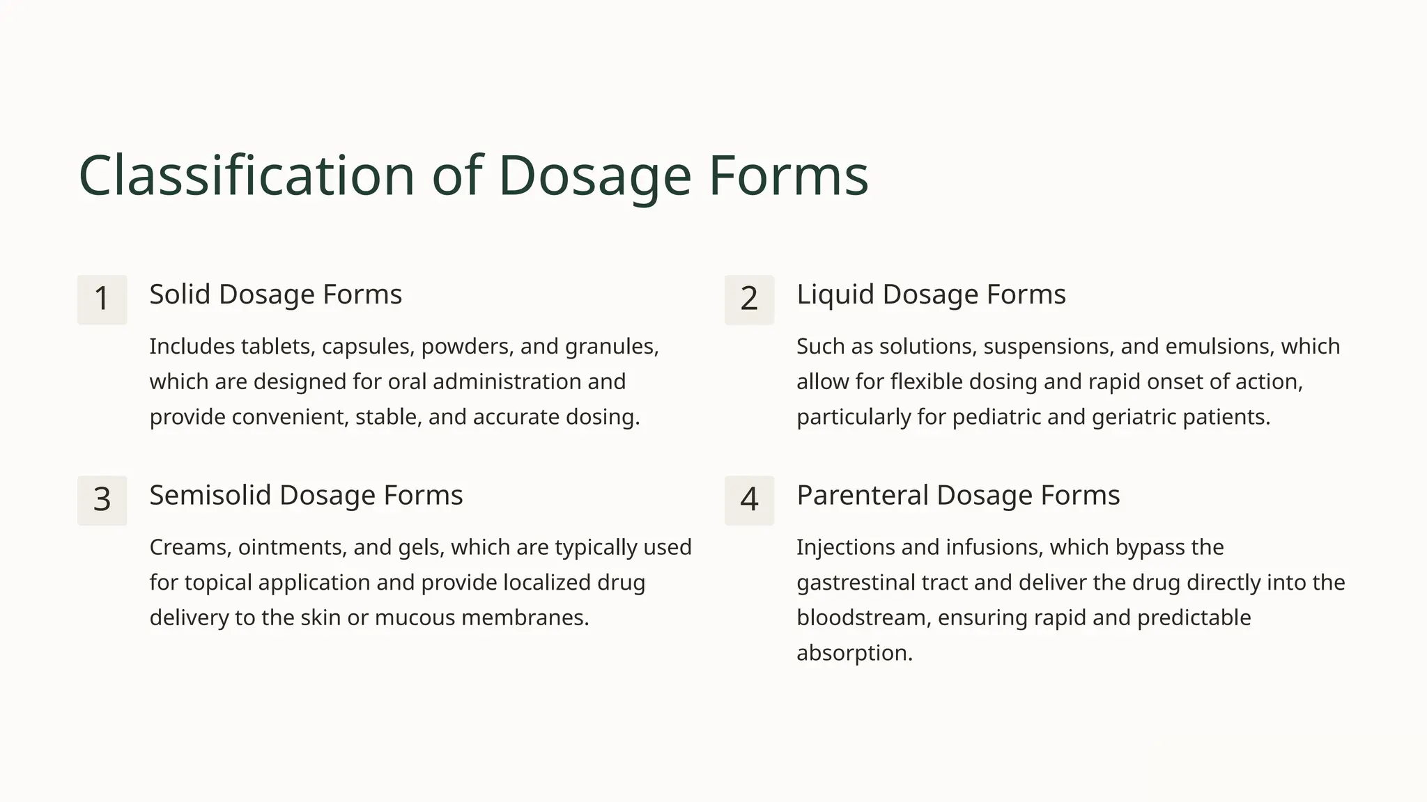Introduction to Dosage Forms and it's types on Slideshare by Raj Kumar ...