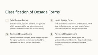 Introduction-to-Dosage-Forms and it's types | PPT