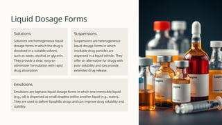 Introduction-to-Dosage-Forms and it's types | PPT