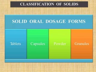Introduction-to-dosage-forms-Suryakant Jha-Assistant Professor ...