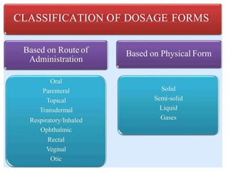 Introduction-to-dosage-forms-Suryakant Jha-Assistant Professor ...