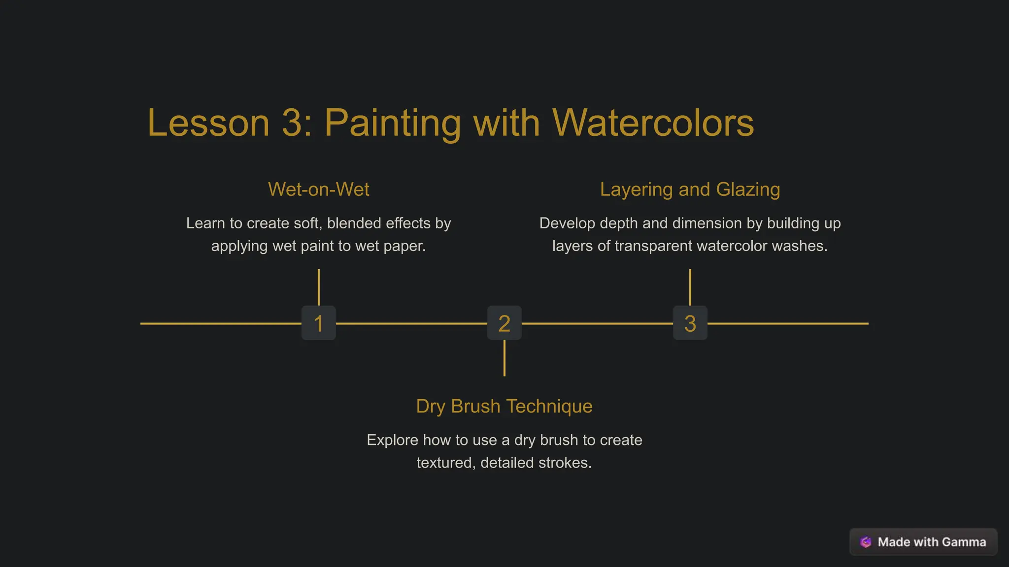 Introduction-to-Drawing-and-Painting.pptx