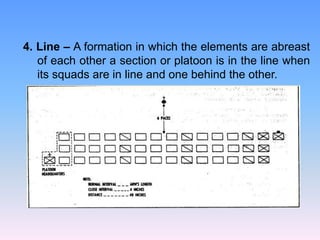 INTRODUCTION-TO-DRILL-AND-CEREMONIES.ppt