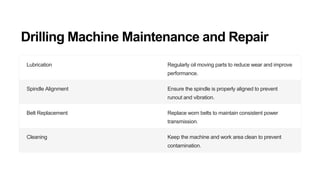 Introduction-to-Drilling-Machine-Operations.pptx