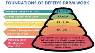 Introduction-to-DRRM_SDO-Catbalogan-2025.pdf