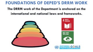 Introduction-to-DRRM_SDO-Catbalogan-2025.pdf
