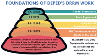 Introduction-to-DRRM_SDO-Catbalogan-2025.pdf
