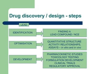 Introduction To Drug Discovery | PPT