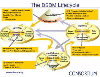 Introduction to DSDM | PPT