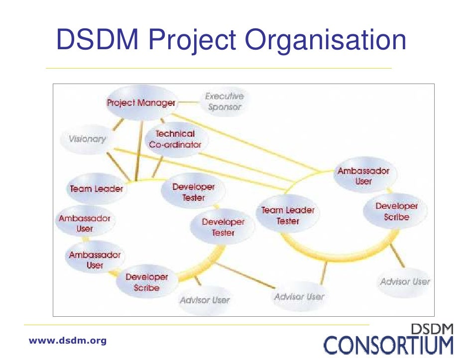 Introduction to DSDM