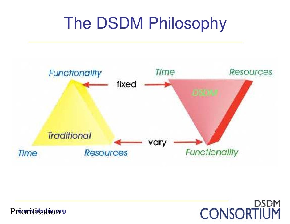 Introduction to DSDM
