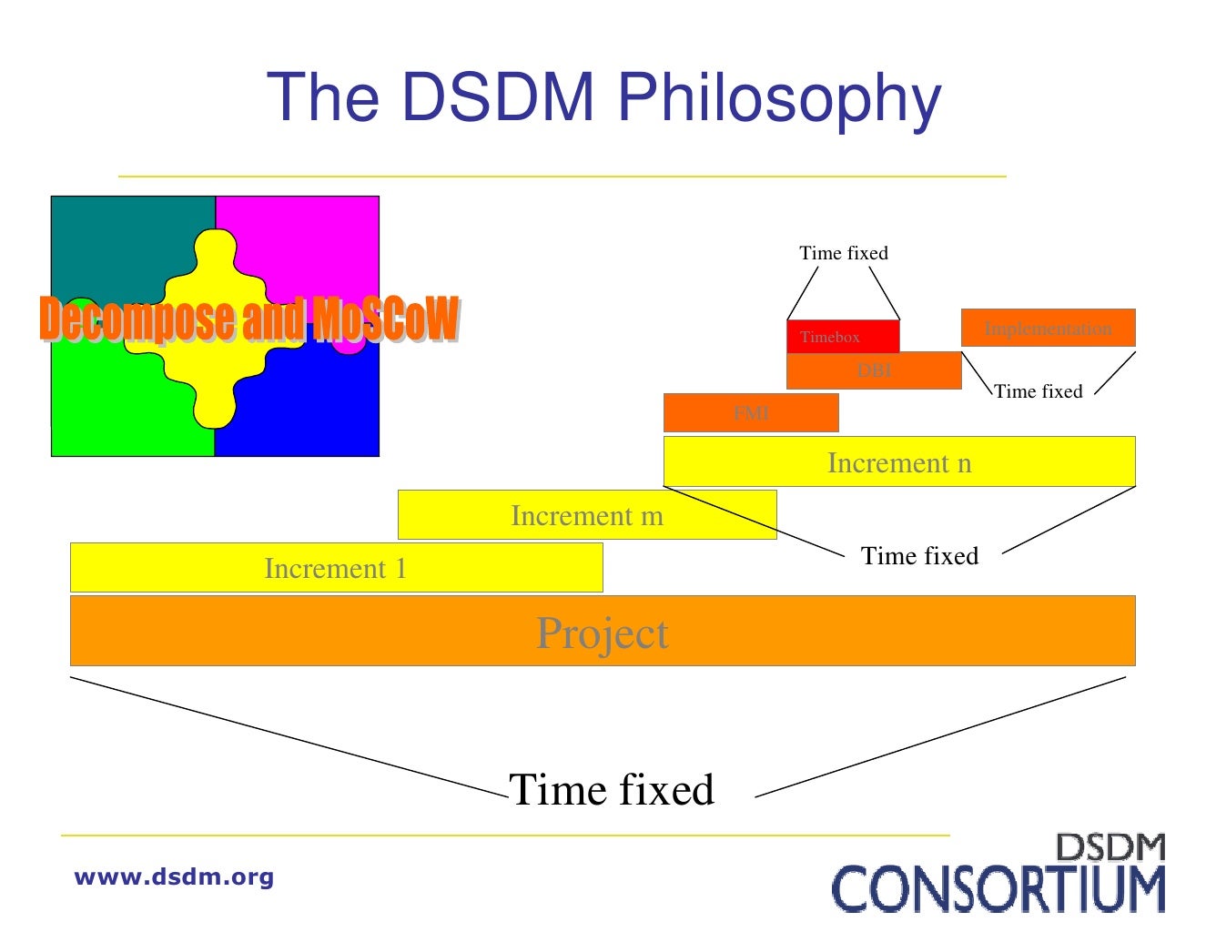 Introduction to DSDM