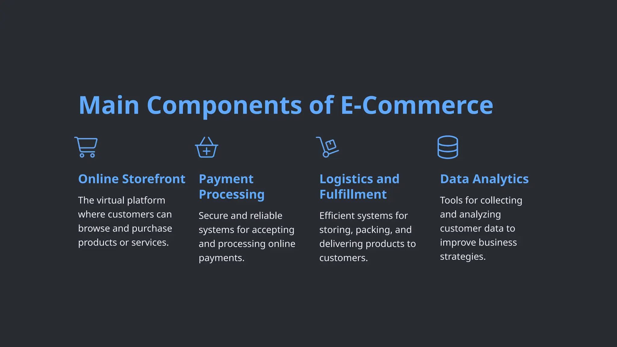 Introduction,Activities,Benefits,Goals of Ecommerce | PPT