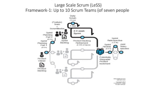Introduction to Enterprise Agile Frameworks | PDF