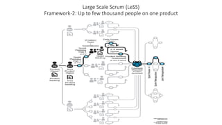 Introduction to Enterprise Agile Frameworks | PDF