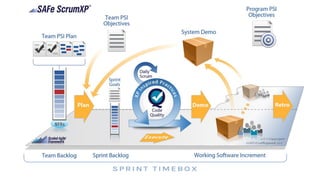 Introduction to Enterprise Agile Frameworks | PDF | Web Development ...