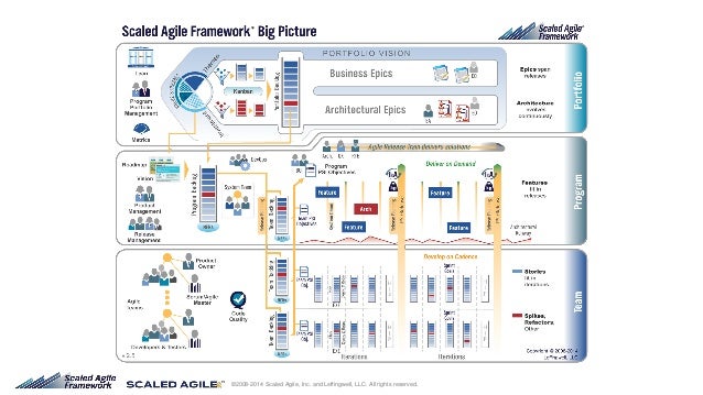 Enterprise Agile Framework