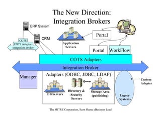 Employing Enterprise Application Integration (EAI) | PDF | Computer Software and Applications ...
