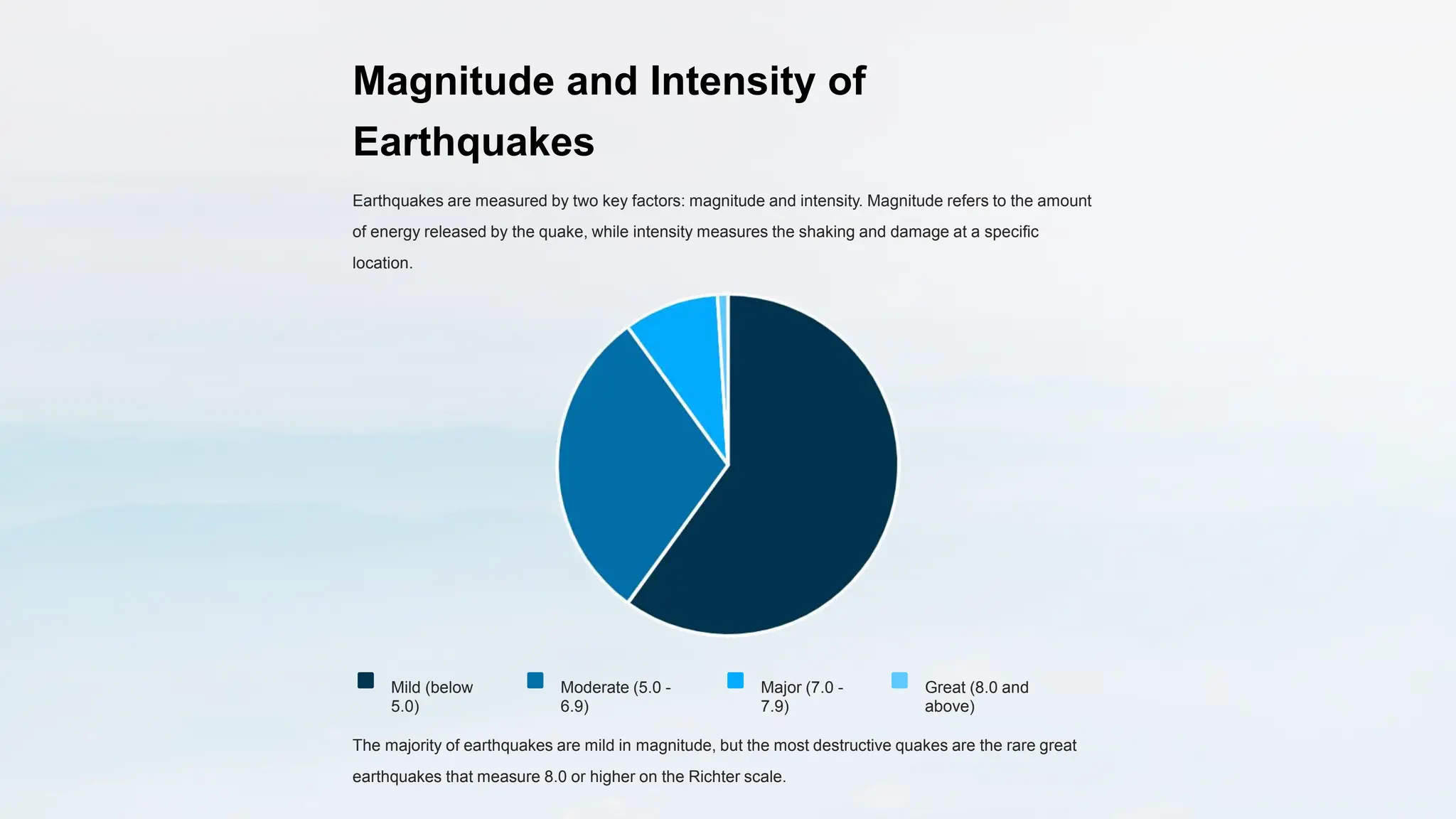 Introduction-to-Earthquakes and all.pptx