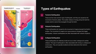 Introduction-to-Earthquakes.pptx environmental life science pdf | PPT