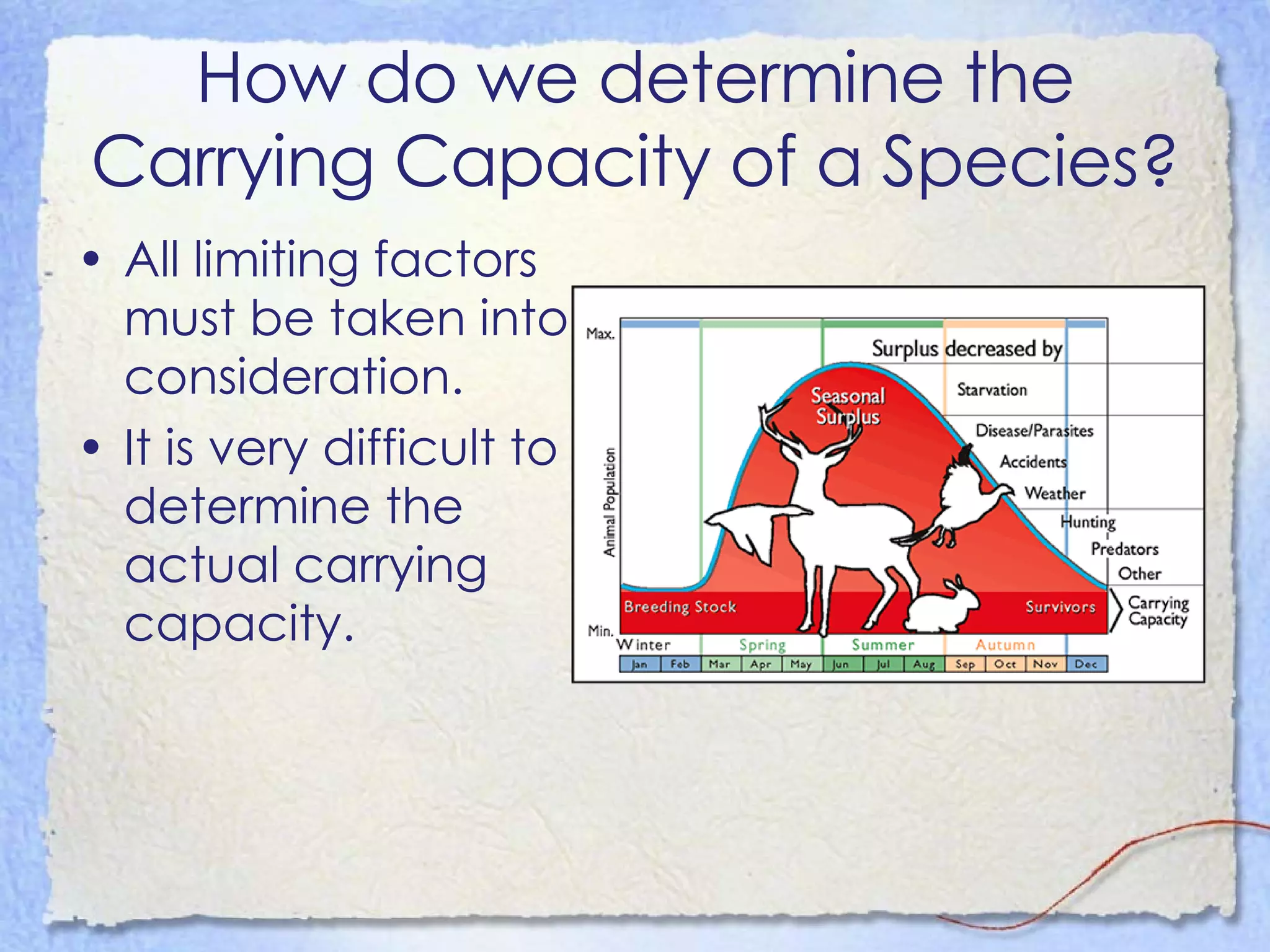 Introduction To Ecology | PPT