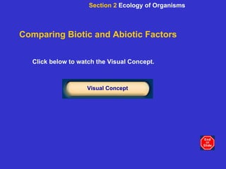 Introduction To Ecology | PPT