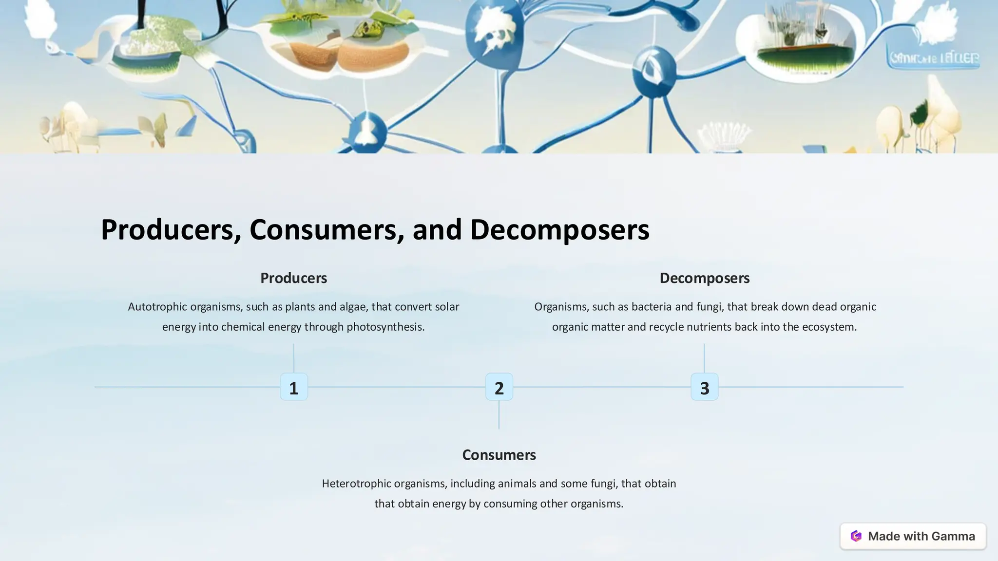 GE 10: An Introduction-to-Ecosystems.pdf
