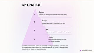 Introduction-to-EDAC in Employee Coaching .pptx